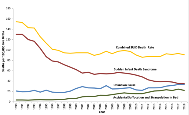 Incidence | American Sudden Infant Death Syndrome Institute